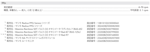 Respiration Rate from the Pleth (RRp®)