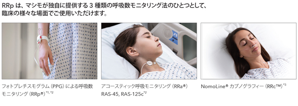 Respiration Rate from the Pleth (RRp®)